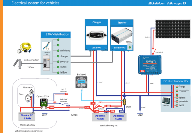 Steve Moxon blog: [Download 40+] Elektrisch Schema Hobby Caravan 2018