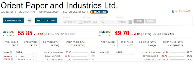 Financial & Stock ideas for Investors: Orient Paper and Industries ...