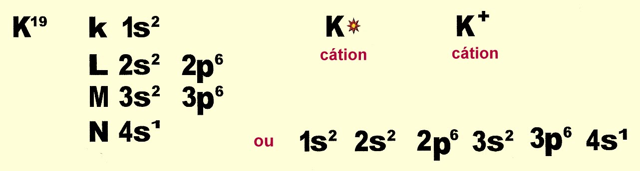 Configuracao Eletronica Do Sodio