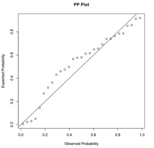 R Tutorial Series R Tutorial Series Graphic Analysis Of Regression Assumptions