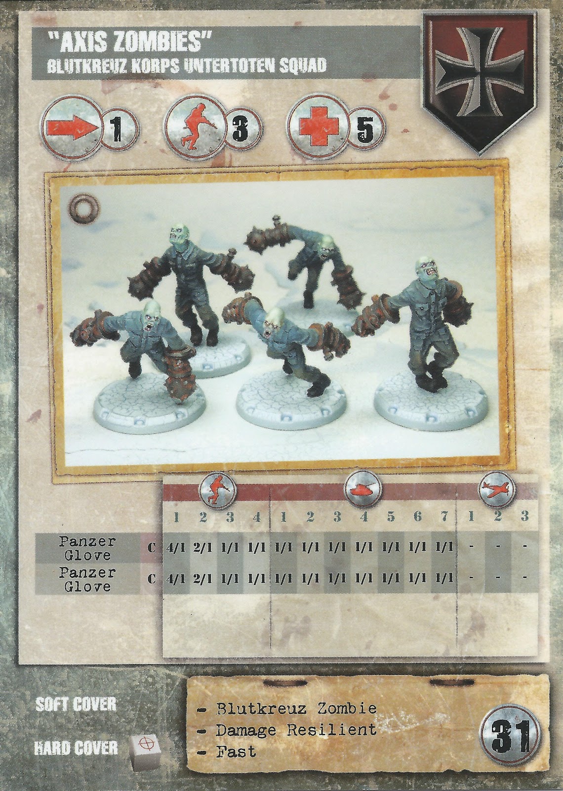 PDX DUST: AXIS Unit Cards