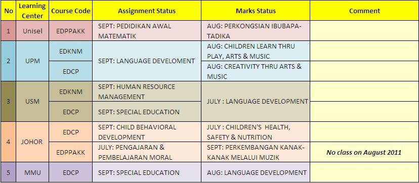 Shingo Childcare & PreSchool Academy: NEW MARKS UPDATED