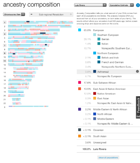 [Genealogy Under Construction]: A Puerto Rican Look at: Ancestry ...