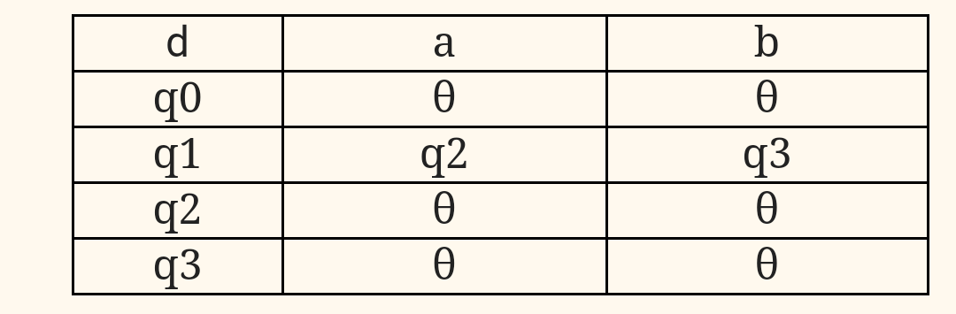 NFA DENGAN ε - MOVE