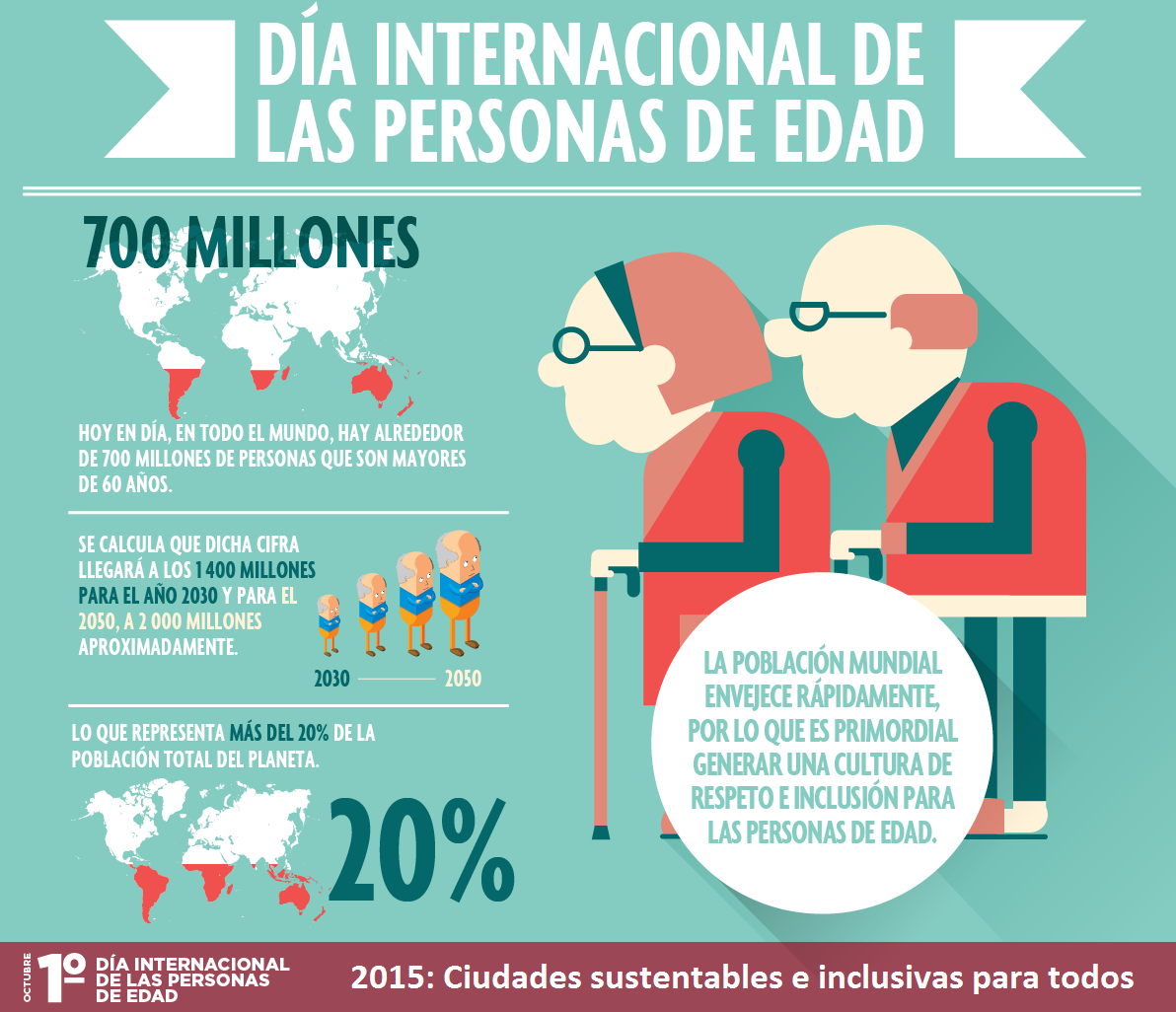Día Internacional de las Personas de Edad 2015: sostenibilidad e ...