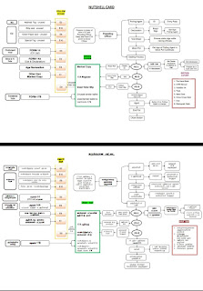 Election Flowchart - தேர்தல் நடத்துவதற்கான விளக்கப்படம்