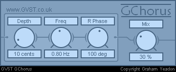 Atoragon's Guitar Nerding Blog: MODULATIONS PART 1: CHORUS! (with Free ...