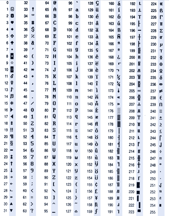 Michael Silva Chero: Tabla del Codigo ASCII