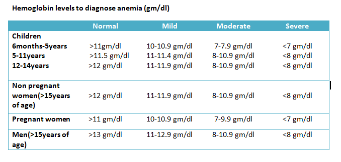 My Teaching Experiences: Iron Deficiency Anemia