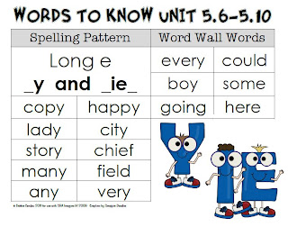 Sailing Through 1st Grade: Open Court Imagine It Unit 5 Support Materials