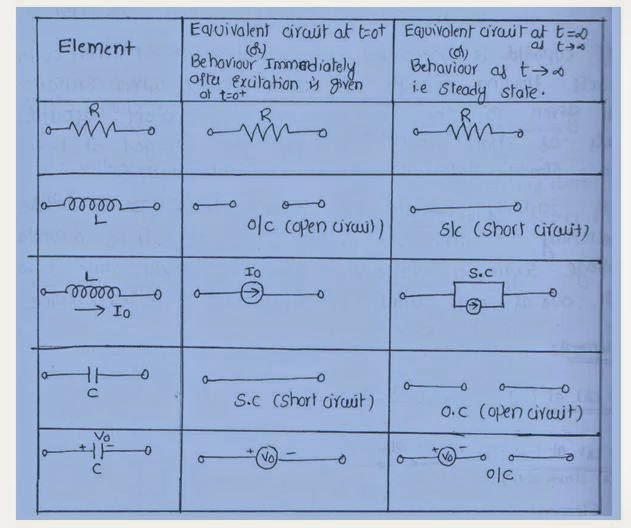 Sphoorthy - EEE Department: Transients in Circuits
