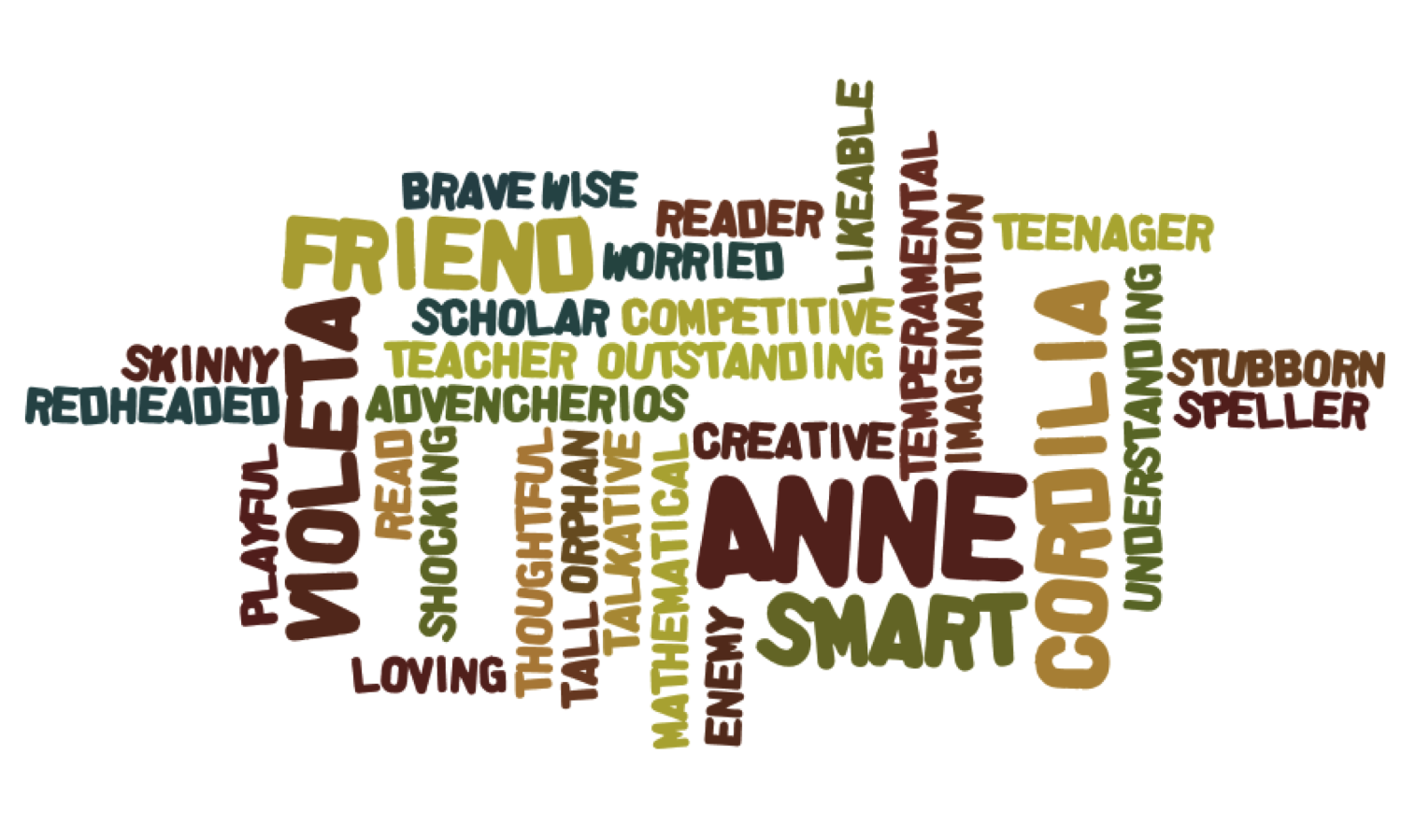 Bloggerific!: Wordles: A Novel Idea