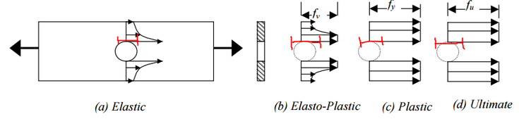 Structural Design According to Australian Standards: Design of Tension ...