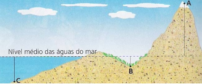 Geografalando : CLIMA: influência da ALTITUDE