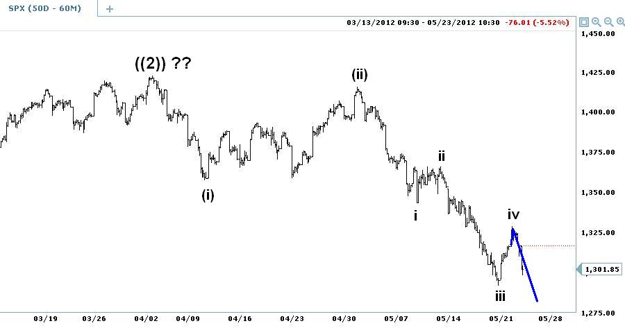 Principle Analysis: an Elliott Wave Blog for Forex Signals, Futures ...