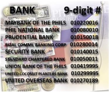 Bank Codes in the Philippines ~ Smart Money Makers Online Success Guide