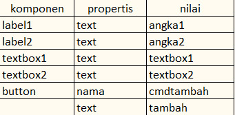 contoh program penjumlahan visual studio