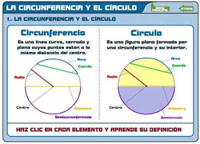 Educa Primaria: Matemáticas Unidad 13 "La circunferencia y el círculo"