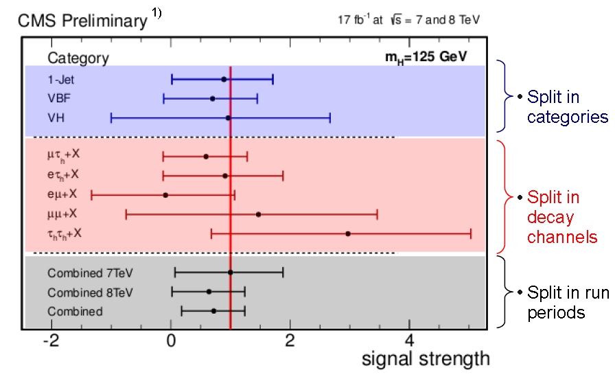 RÉSONAANCES: Higgs: what's new