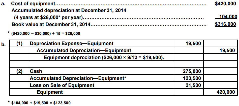 Accounting Q and A: EX 10-17 Entries for sale of fixed asset