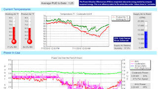 Data center environmental control