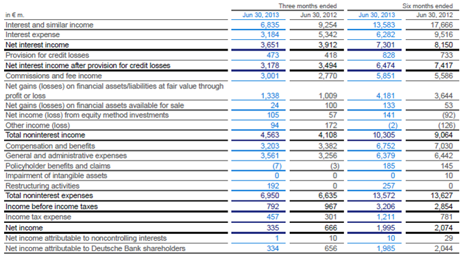Deutsche Bank report Q2 2013