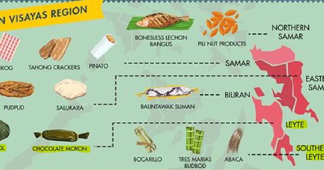 Ben Goes Where: Leyte Island: Foodtrip and Pasalubong