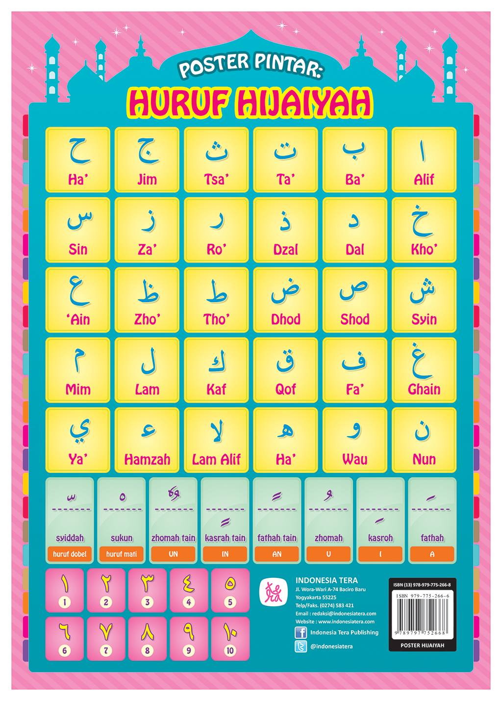 BAYU WISONO: HURUF HIJAIYAH BESERTA TANDA BACANYA DAN ANGKA ARABNYA