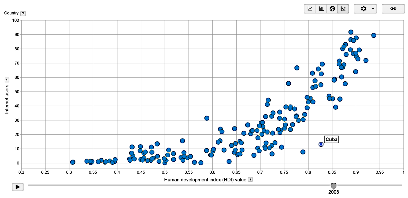 The Internet in Cuba: The Cuban Internet in context
