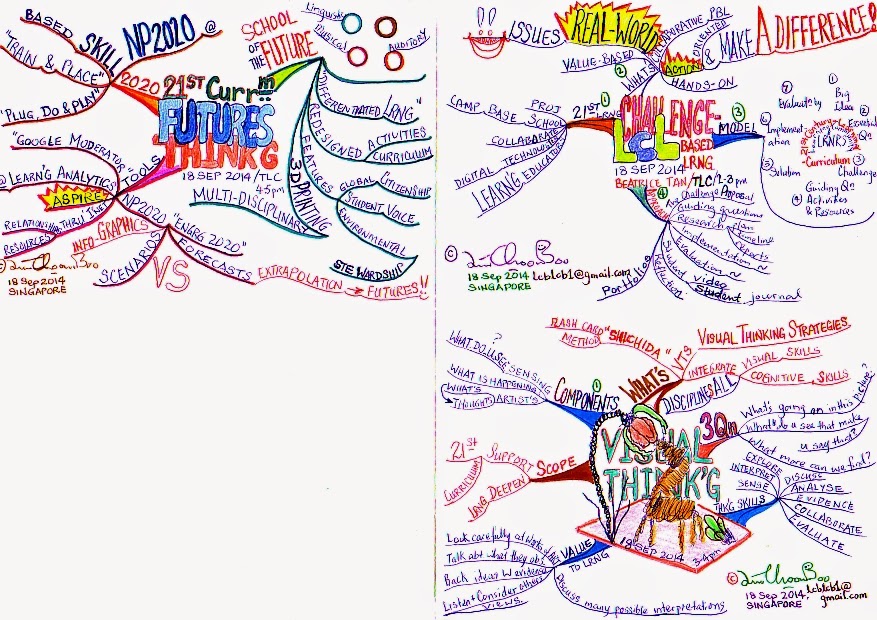 Learn to be a Mindmapper - Lim Choon Boo: MIND MAP on CHALLENGE-BASED ...
