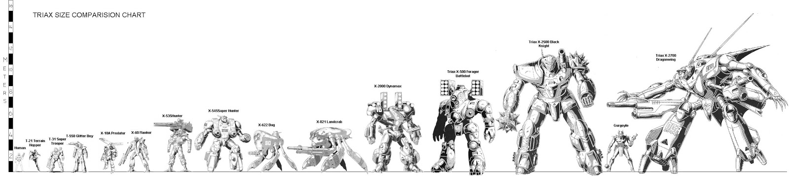 Recommend me a RIFTs bot/robot/power armour to 3D model and print : r/Rifts