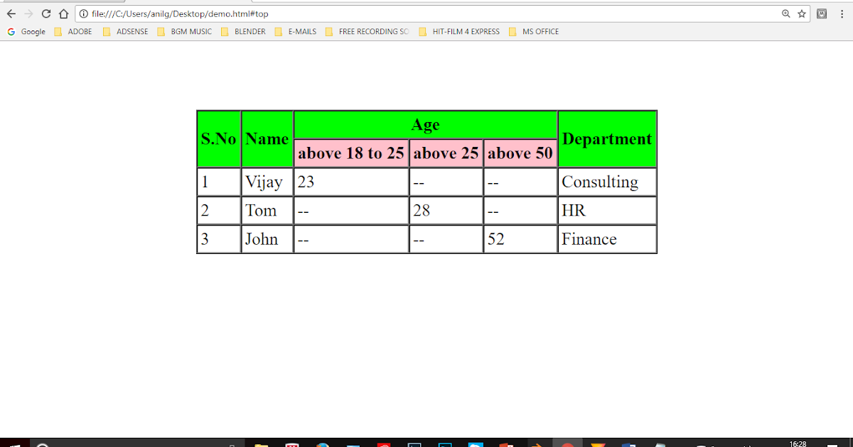 Html Agr Blog Class 7 Differences Between Column Spanning And Row Spanning In Html 