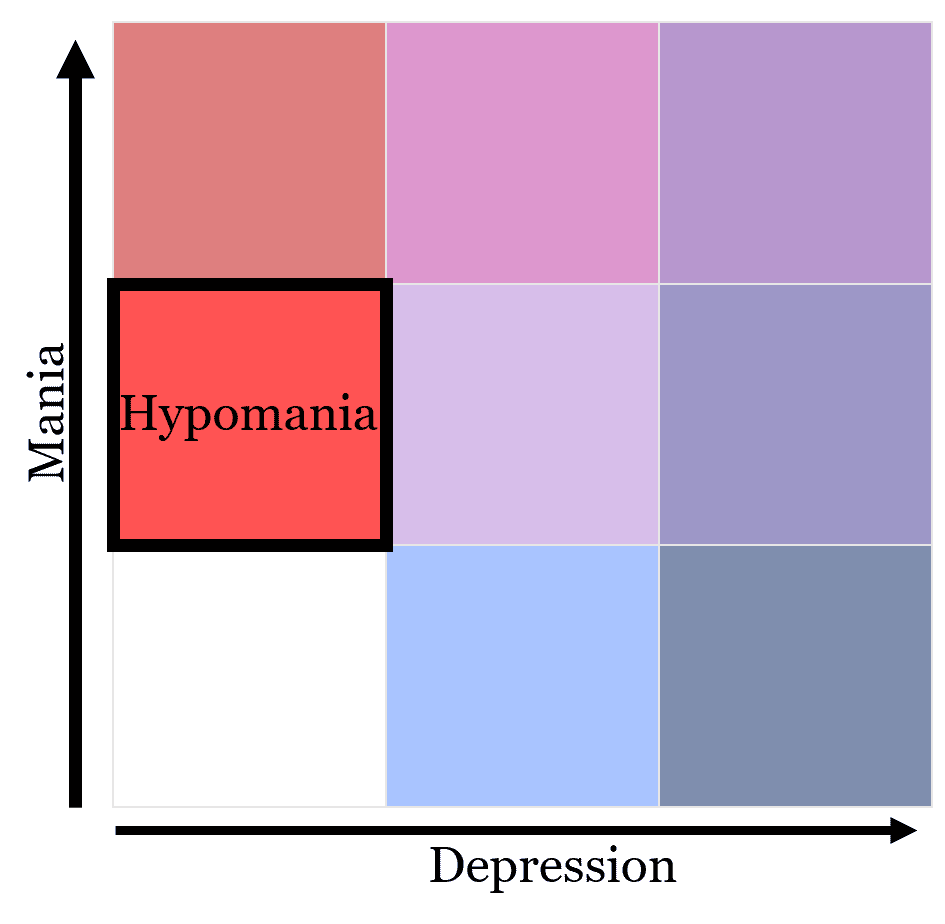 The Exciting World of Mood Disorders