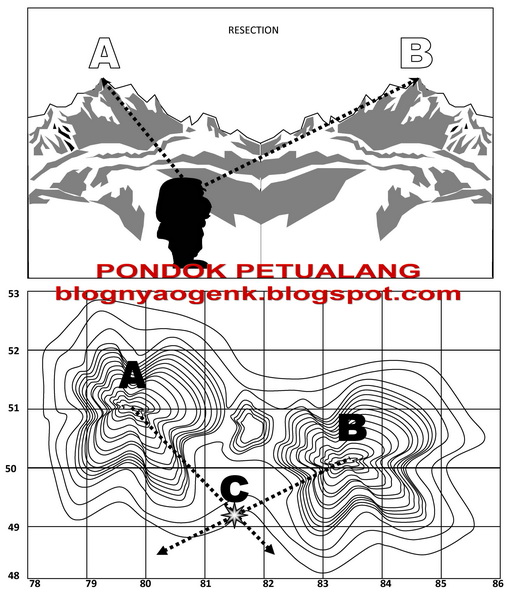 PONDOK PETUALANG: TEKNIK DASAR NAVIGASI DARAT - 1
