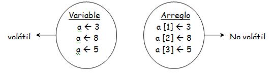 LV: Curso Programación - ARREGLOS EN JAVA - Definicion y ejemplos