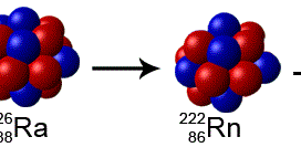 Unstable Atoms for Dummies | The Antisocial Network