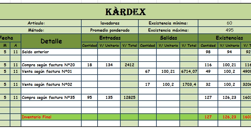Origen del Kardex