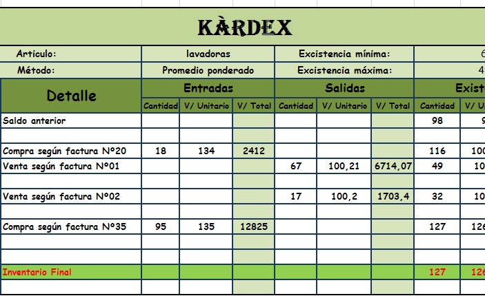 Historia del Kardex