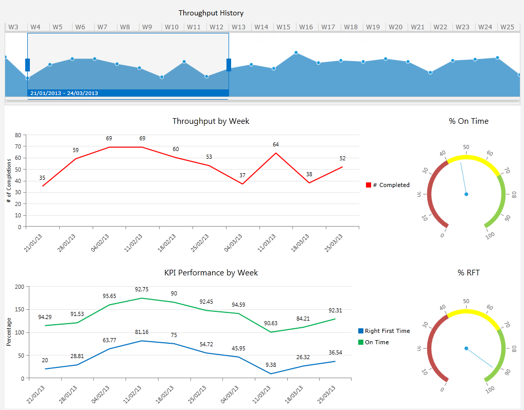 KEY PERFORMANCE INDICATORS
