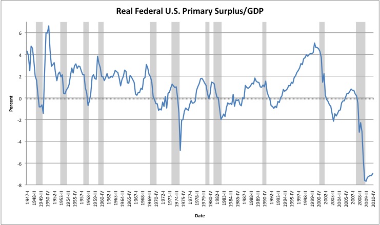 Corrections: Page One: Debt, Primary Surplus, and Inflation