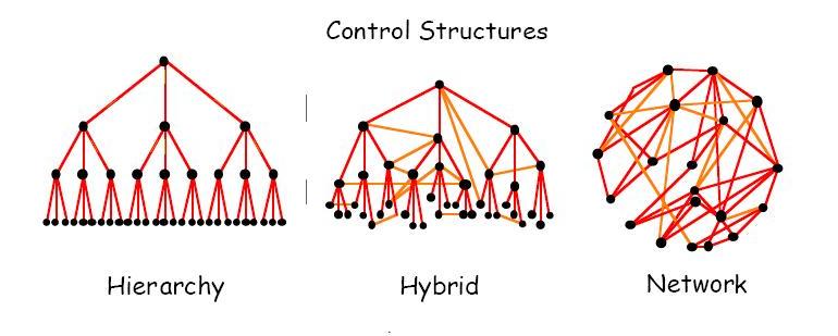 Global Dynamics Processes: the Pattern which Connects from KaliYuga to ...