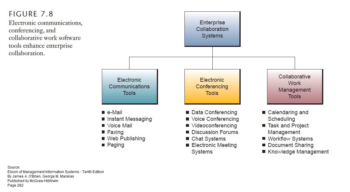 sharing: What is Enterprise Collaboration Systems