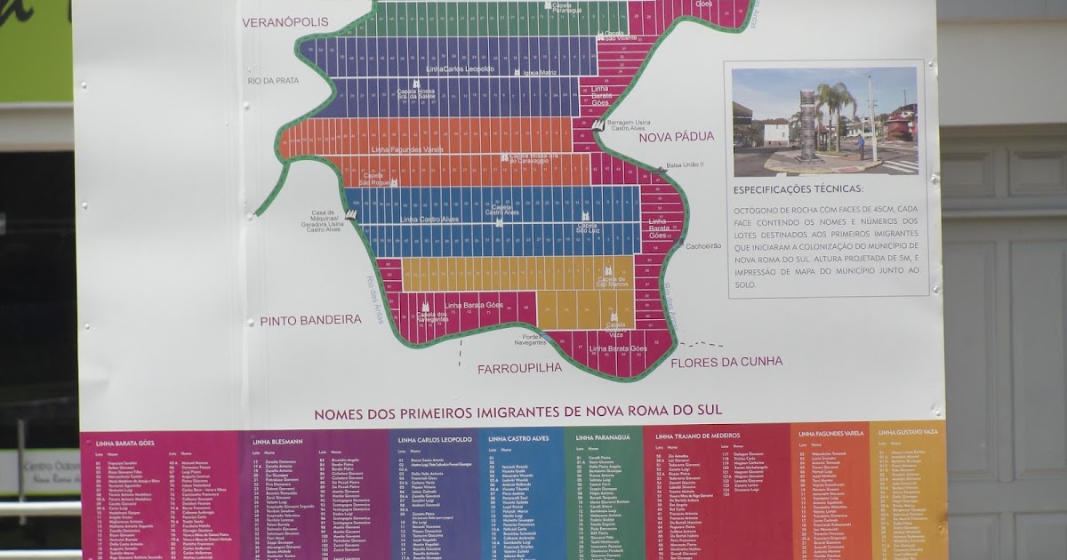 DESTINOS DO SUL: A interessante homenagem de Nova Roma do Sul