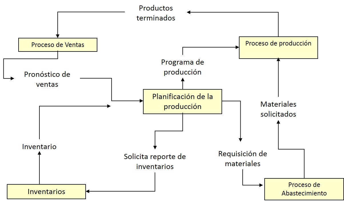 Sensei Lean - PROINDUSTRIA: Enfoque Sistemático y los Procesos en una ...
