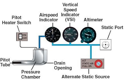 FLUID MECHANICS : AIR SPEED MEASUREMENT
