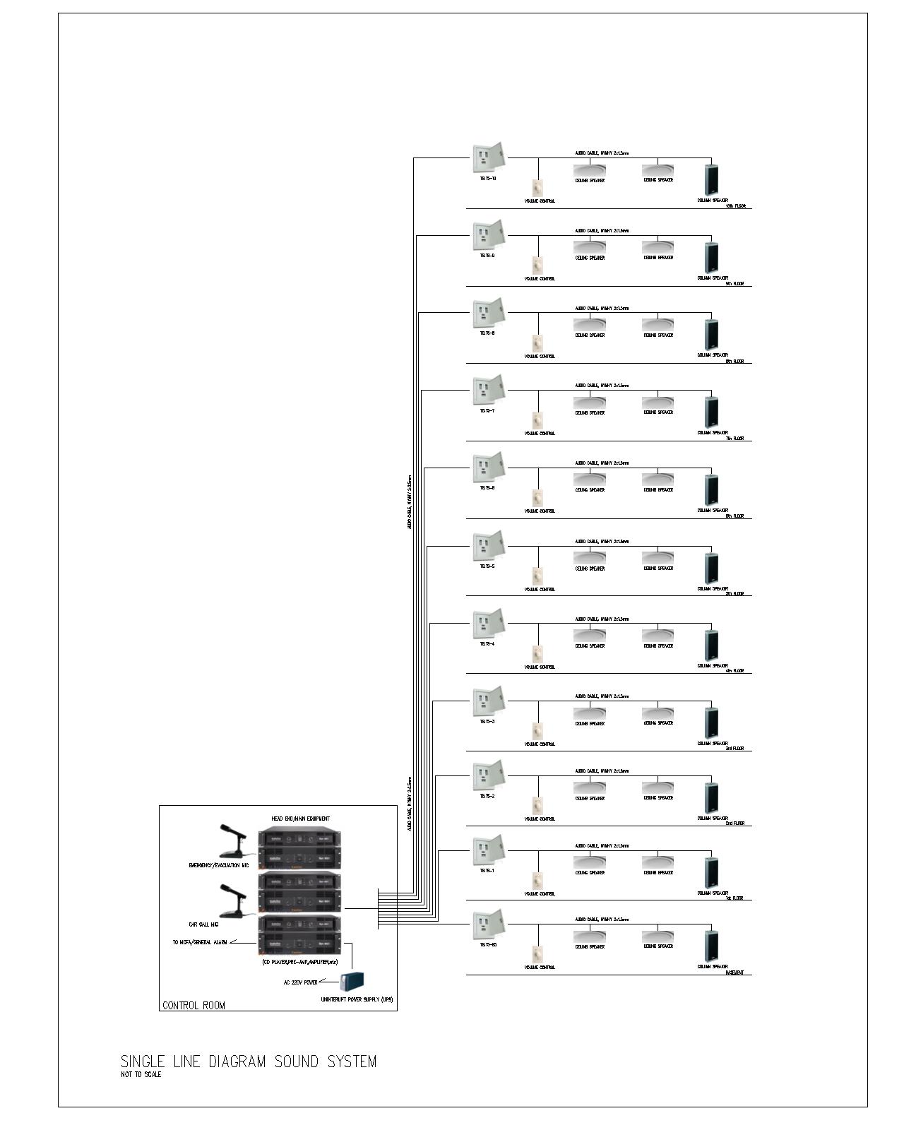 MEP Mekanikal Elektrikal Plambing: Diagram Satu Garis Tata Suara