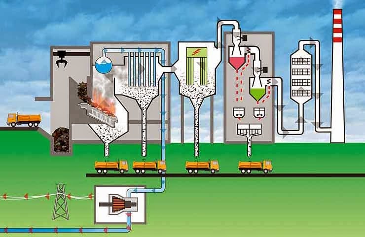 Biomassa Padat dan Biogas