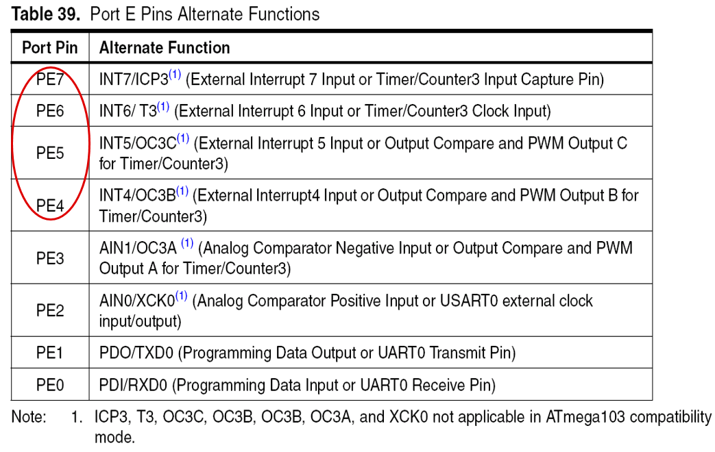 AVR(Atmega, Mega board) 배우기: ATmega128-IO-port