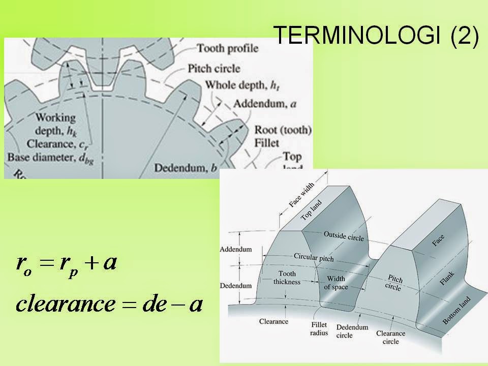 kuliah elemen mesin : definisi dan pengertian spur gear | Design ...