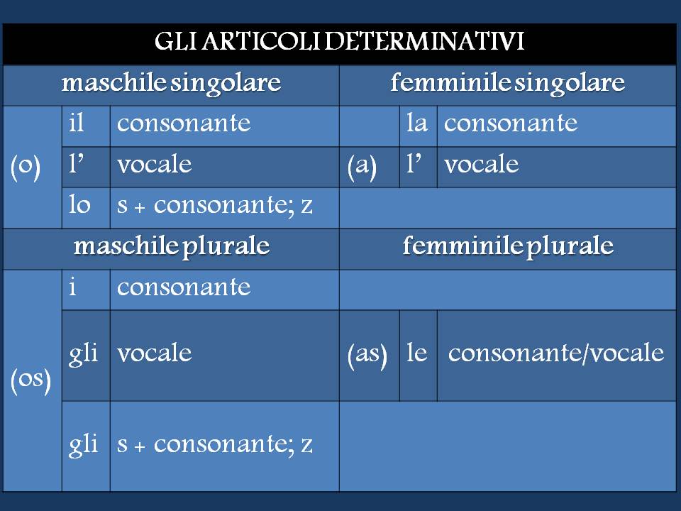 gli articoli determinativi
